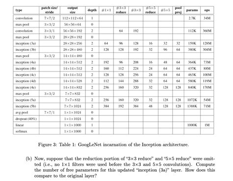 Solved Computing Network Sizes In This Question You Will Chegg Com