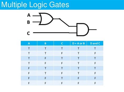Ocr Gcse Computing Binary Logic And Truth Tables