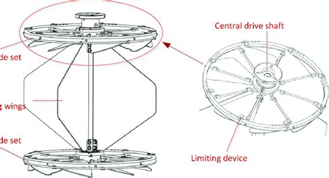 Structure Diagram Of Wave Energy Convertor Download Scientific Diagram