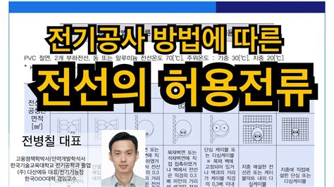 전선의 최대전류는 공사방법에 따라 다릅니다 Youtube