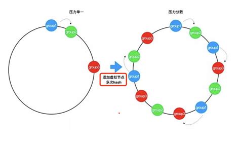 数据结构 解决hash倾斜的方法 李若盛开 博客园 数据结构 解决hash倾斜的方法 李若盛开 博客园