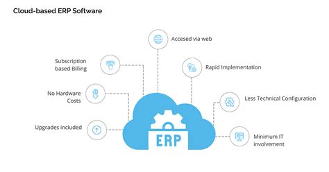 Why Choose An Industry Specific Cloud Erp Solution
