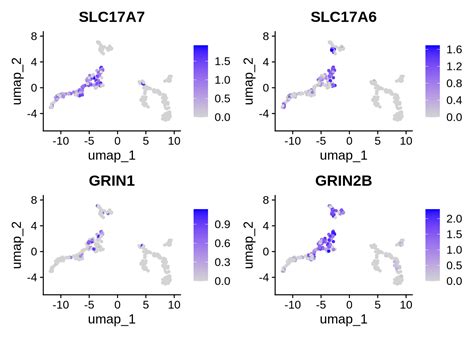 Chapter 5 Finding Marker Genes And Isoforms Flames Single Cell Rna Seq Tutorial