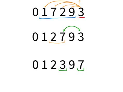 Quick Sort Algorithm In C