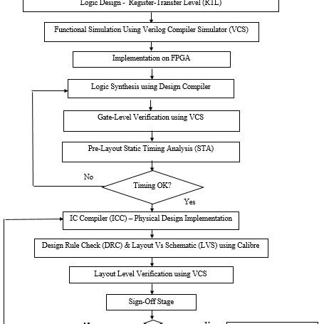 AHB Lite Block Diagram Download Scientific Diagram