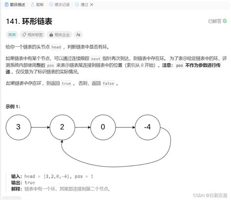 leetcode 热题100——链表专题（二） csdn博客