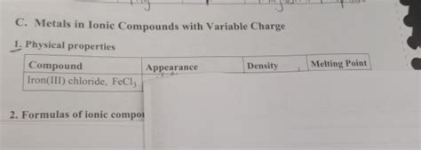 Solved C Metals In Lonic Compounds With Variable Charge 1