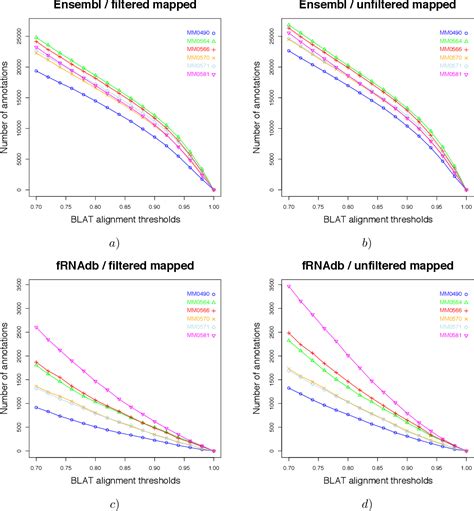 Figure 63 From Classification Of Coding And Non Coding Rna In Rna Seq Data Semantic Scholar