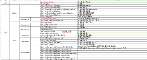 shardingjdbc（三） jdbc实现 datasource getshardingcontext csdn博客