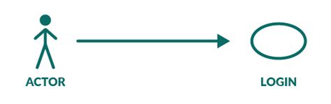 Use Case Testing An Introduction Testlodge Blog