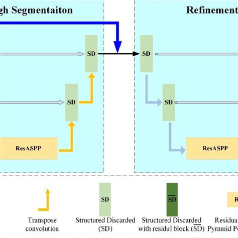 The Architecture Of The Proposed Ldpc Net Download Scientific Diagram