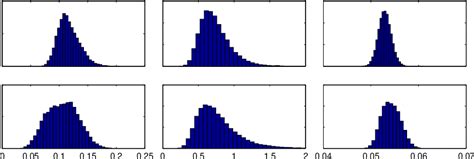 Figure 1 From Efficient Bayesian Inference For Switching State Space Models Using Discrete