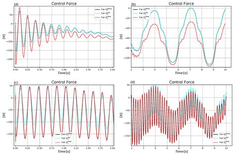 Tackling Modeling And Kinematic Inconsistencies By Fixed Point