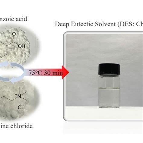 Yield And Purity Of Dissolved Lignin Download Scientific Diagram
