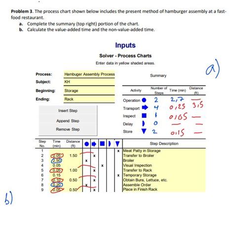 Problem 3 The Process Chart Shown Below Includes The