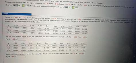 Answered Will Be For A Range Of Values And Represented By The Area
