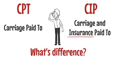 Cfr Cif Cpt Cip Incoterms Where Cost And Risk Move ｜ 【フォワーダー大学 】国際物流学科 タイキャンパス