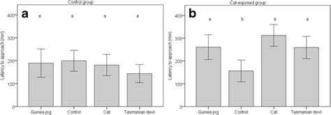 Average Latency To Approach Stations Minutes After Sunset ± 1 Se In Download Scientific