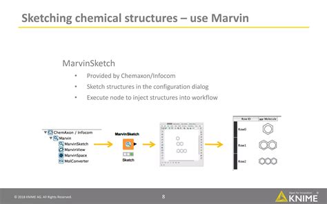chemistry data basics with knime analytics platform ppt