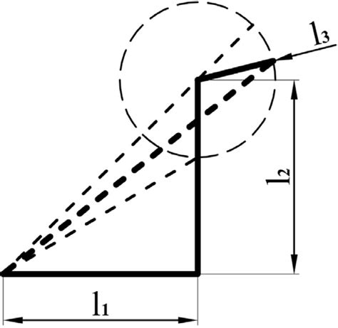 Relationship Of Four Main Variables Of The RRR Mechanism Download Scientific Diagram