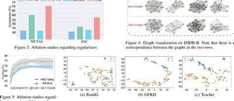 Figure 1 From Graph Free Knowledge Distillation For Graph Neural Networks Semantic Scholar
