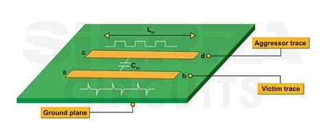 10 Hdi Pcb Design Tips For Signal Integrity Sierra Circuits