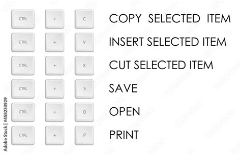 List Of Basic Keyboard Shortcuts Keyboard Shortcuts For Quickly