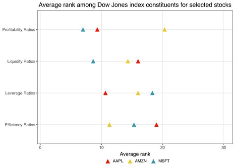 Financial Statement Analysis With Python Tidy Finance