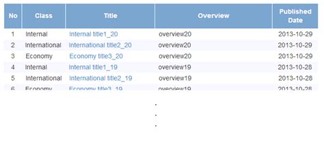 44 Pagination — Terasoluna Server Framework For Java 5x