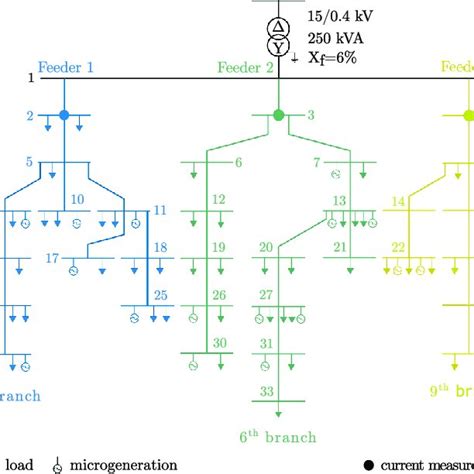 Pdf A Generalizable And Sensor Independent Deep Learning Method For