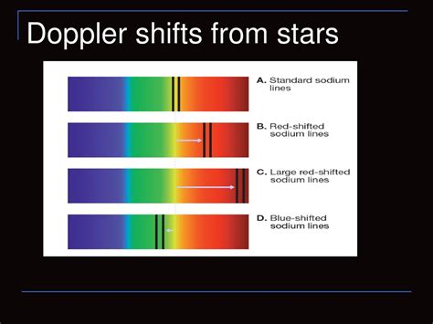 Light Electromagnetic Spectrum And Doppler Shift Ppt Download