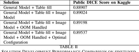 Table Ii From Bengali Document Layout Analysis A Yolov8 Based Ensembling Approach Semantic