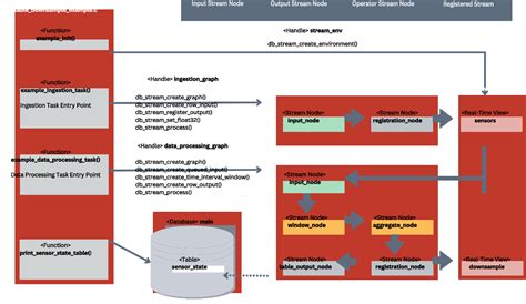 1151 Register A Continuous Query With Table Output — Ittia Db Manual