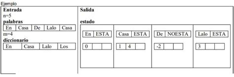 c Valor en arreglo se repite Stack Overflow en español