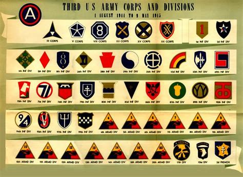 Army Patches Chart