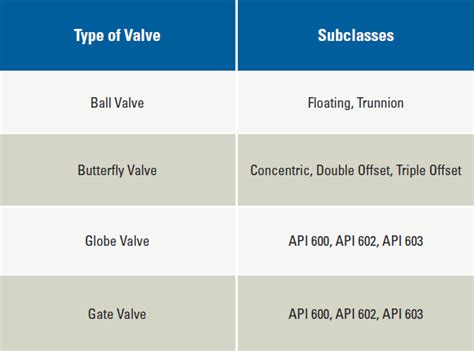 A Guide To Quoting Isolation Block Valves Valve World Americas