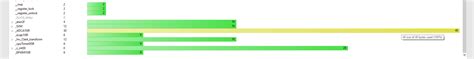 Compiler TMS320F280049C Problem With Stack Size C2000