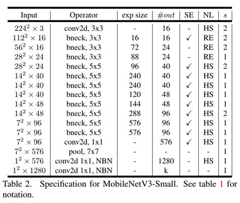 Github Frotms Mobilenetv Tensorflow The Multi Gpus Implementation