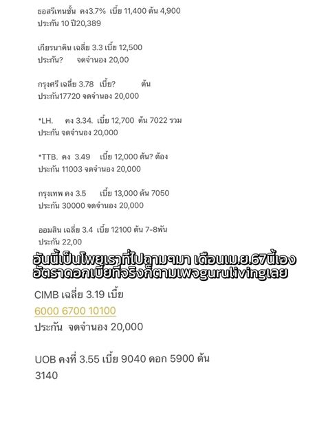 อัปเดตอัตราดอกเบี้ยรีไฟแนนซ์บ้าน เดือน มกราคม 2568 แกลเลอรีที่โพสต์โดย Money Buffalo Lemon8