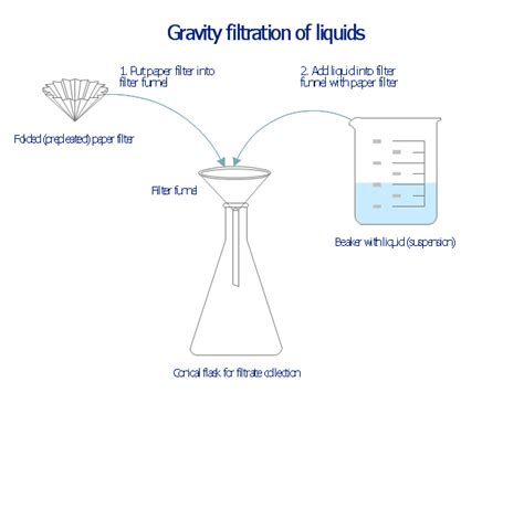 Filtration Labeled Diagram At George Redden Blog