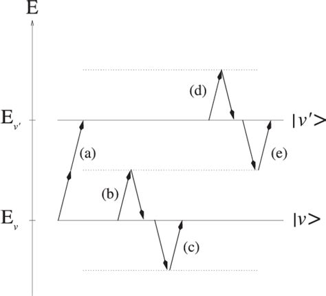 Diagrammatic Representation Of The Matrix Elements Involved In The