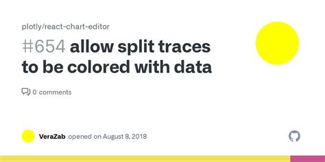 Allow Split Traces To Be Colored With Data · Issue 654 · Plotlyreact Chart Editor · Github