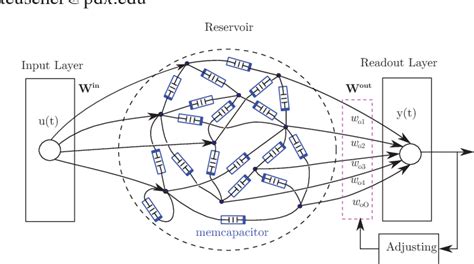 Figure 1 From Memcapacitive Reservoir Computing Semantic Scholar