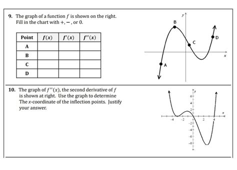 Solved 9 The Graph Of A Function F Is Shown On The Right