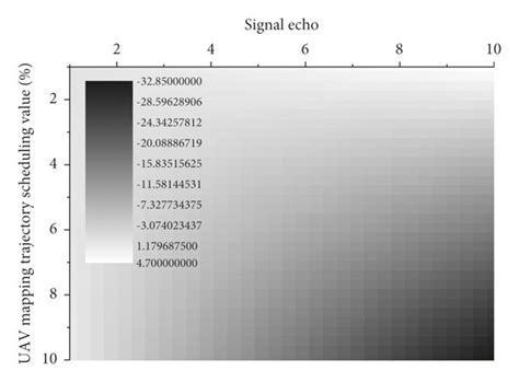 Uav Surveying And Mapping Trajectory Scheduling Distribution Download Scientific Diagram