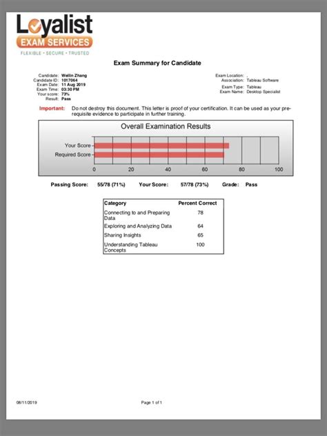 Weilin Zhang On Linkedin Tableau Datavisualization