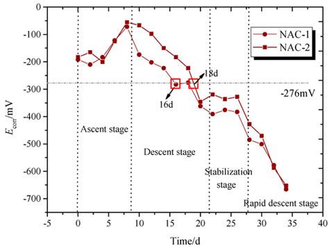Fractal And Fractional An Open Access Journal From Mdpi