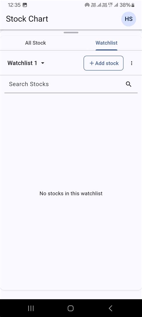 Getting Started With Stock Charts Exploring The Core Features