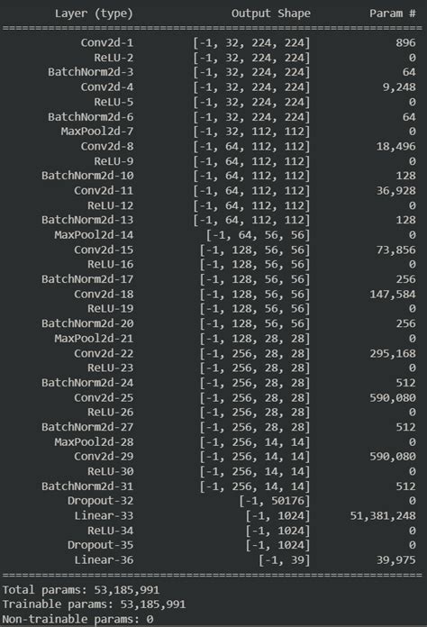 Github Xecyborg Plant Disease Detection Using Cnn Plant Disease Detection Using Convolutional