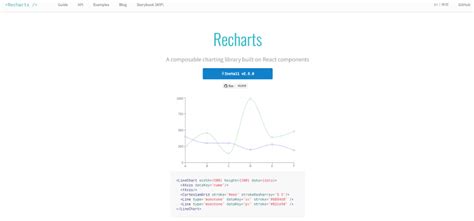 the 15 best react chart libraries devs should use